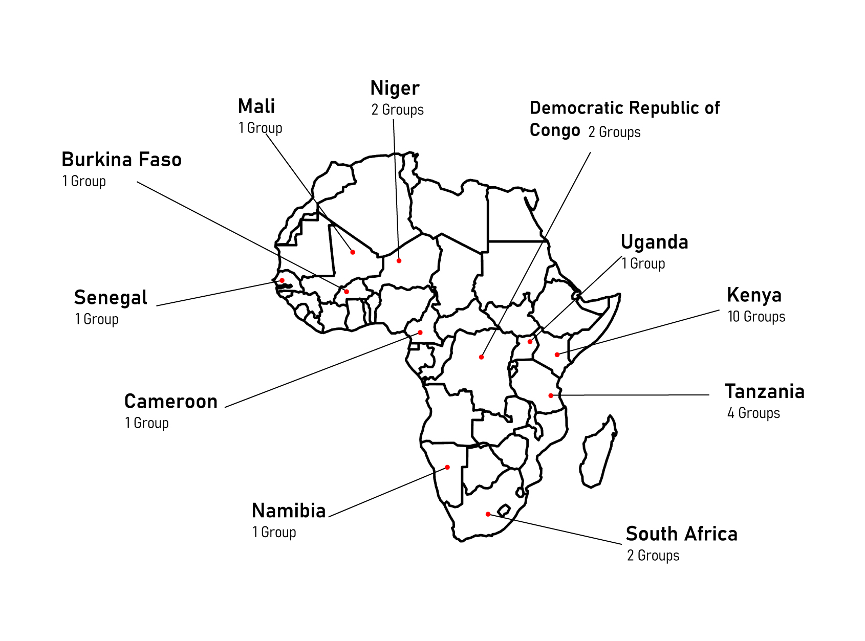 Regranting - Indigenous Information Network